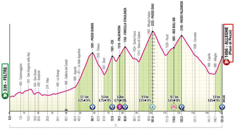 Egan Bernal, con altas expectativas para la etapa 19 del Giro de Italia ...