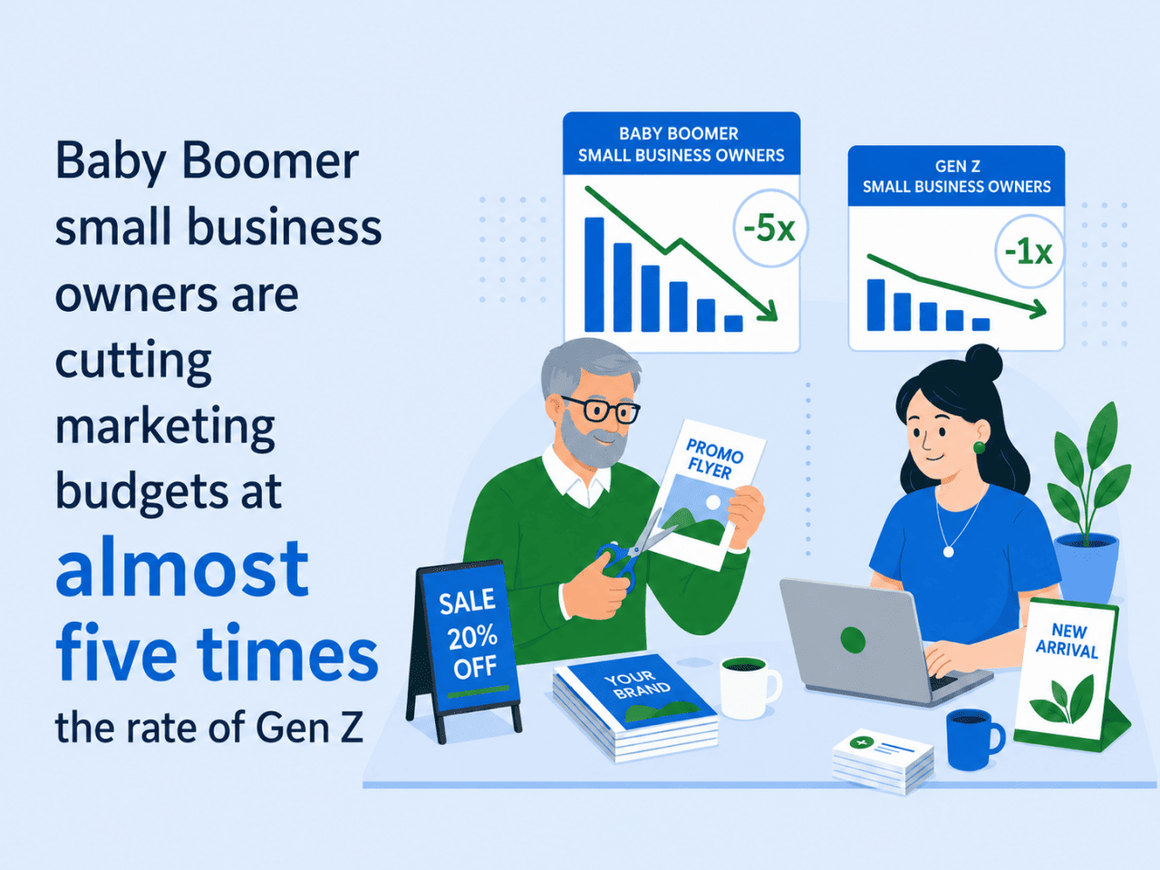 Why half of America's small business owners think their own marketing ...