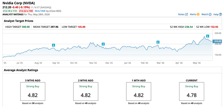 Aggressive share buybacks and dominant positioning still make Nvidia ...