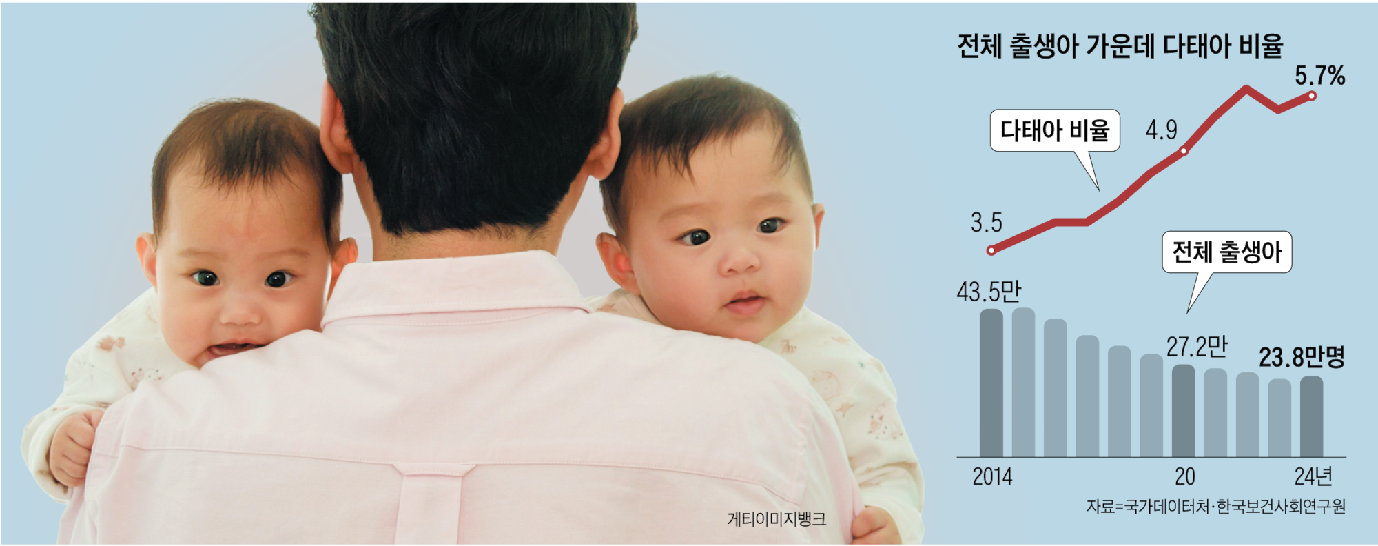 Postpartum care agencies shun twins, demand extra fees