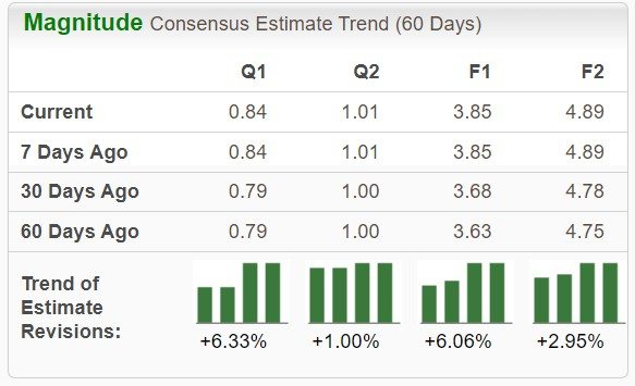Block vs. Upstart: Which is the better fintech stock to consider?