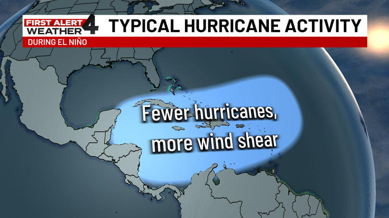 2026 Atlantic Hurricane Season could be quieter than normal