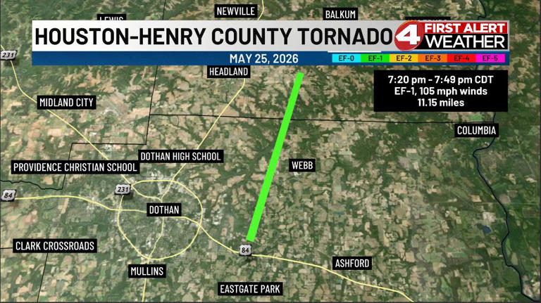 Houston-Henry County tornado rated EF-1, preliminary report says