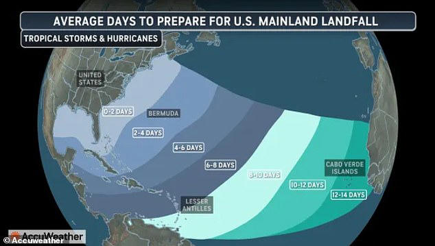 Hurricane models predict powerful storm hitting US in just days