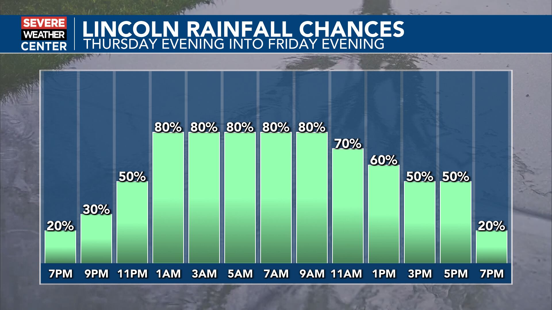 Active weather pattern brings daily chances for showers and storms