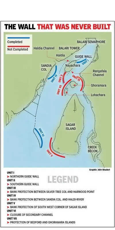 The unbuilt protection wall and the death of Hooghly estuary islands