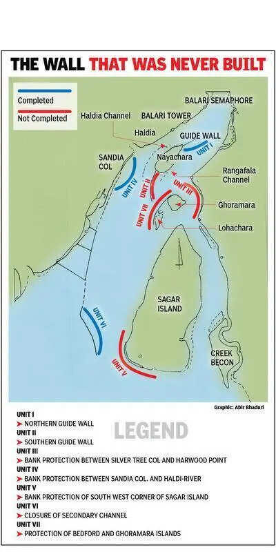 The unbuilt protection wall and the death of Hooghly estuary islands