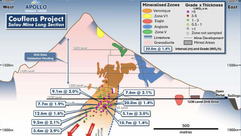 Europe is building a critical minerals stockpile, here's who could benefit