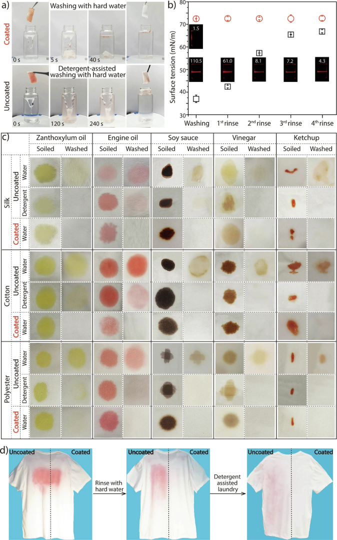 Chemists create molecular 'armor' that stops stains from penetrating ...