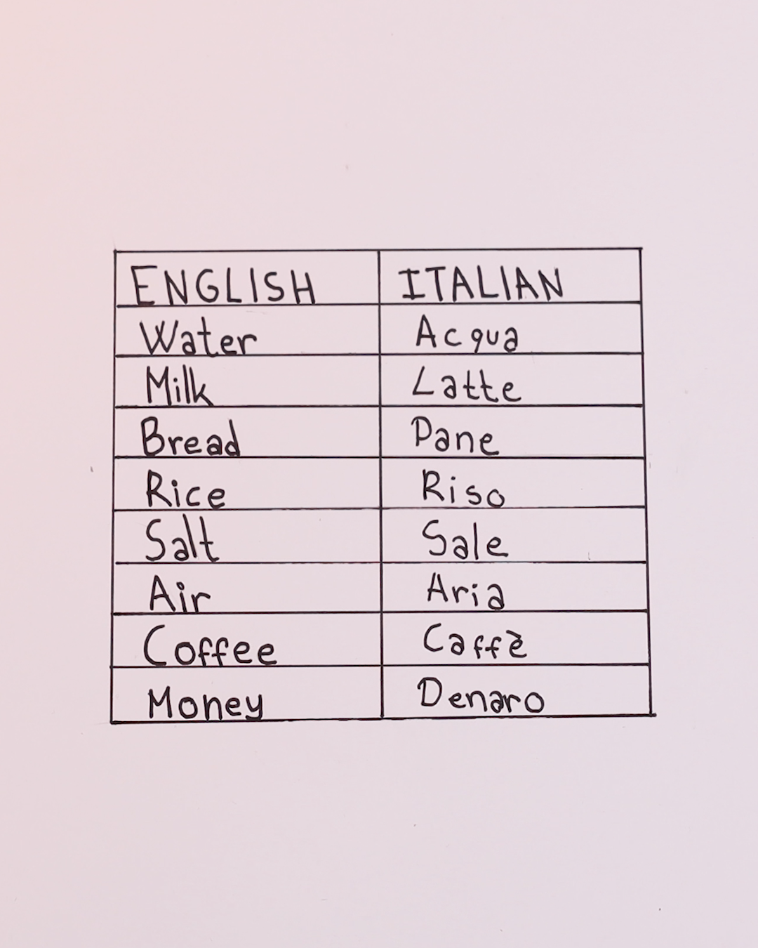 Quick Italian words for beginners 💡