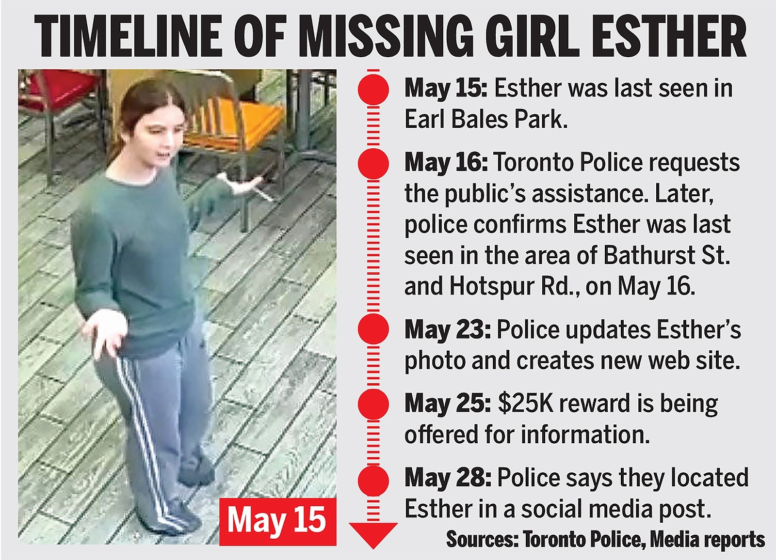 Missing teen Esther found 'safe and sound' at Rexdale residence