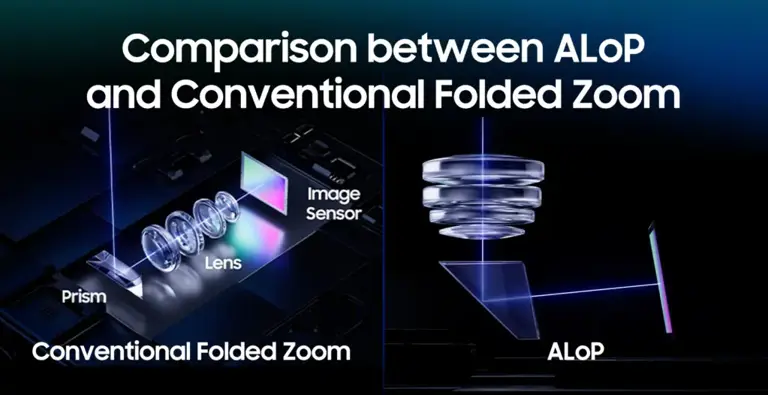 Galaxy S27 Pro challenges the Ultra with 3.5x ALoP telephoto camera
