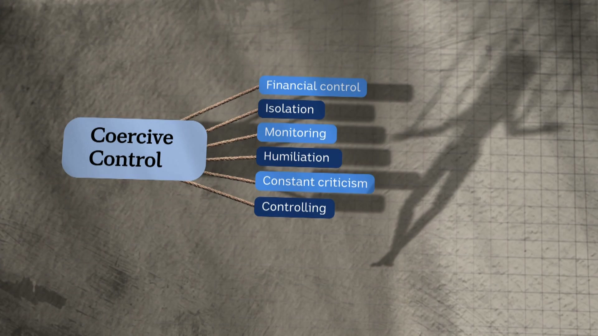 ACT government takes next steps to criminalise coercive control but ...