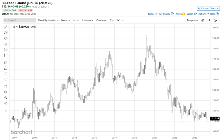Why is the VIX so low?