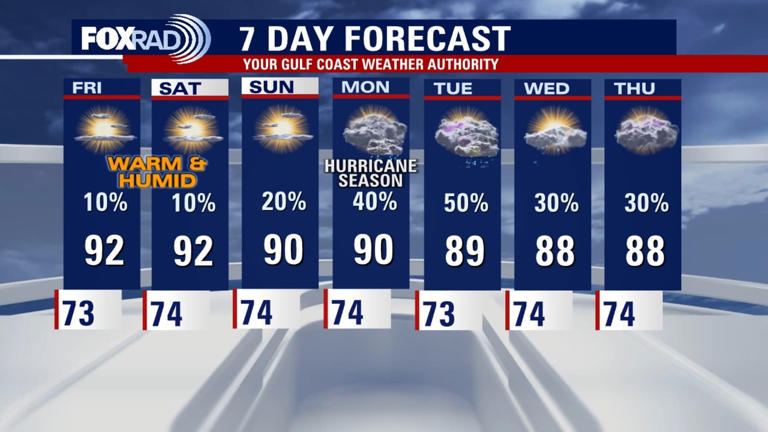 Houston weather: Warm temperatures on the way for Friday