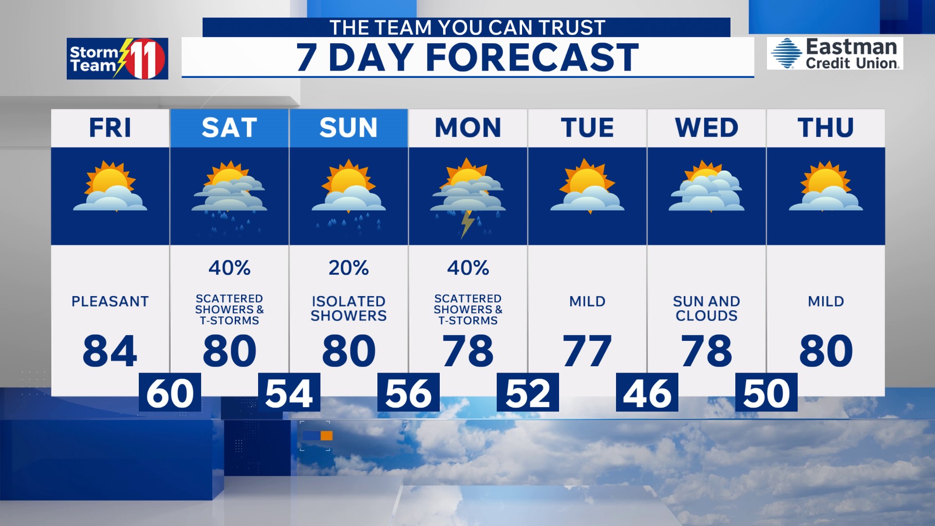 Partly cloudy skies tonight and Friday with mild temperatures