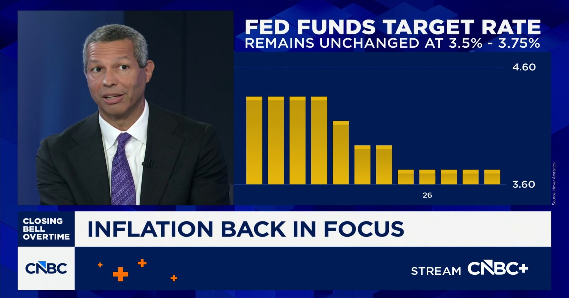 FOMC in 'wait and see' mode with data, says Morgan Stanley's Seth Carpenter
