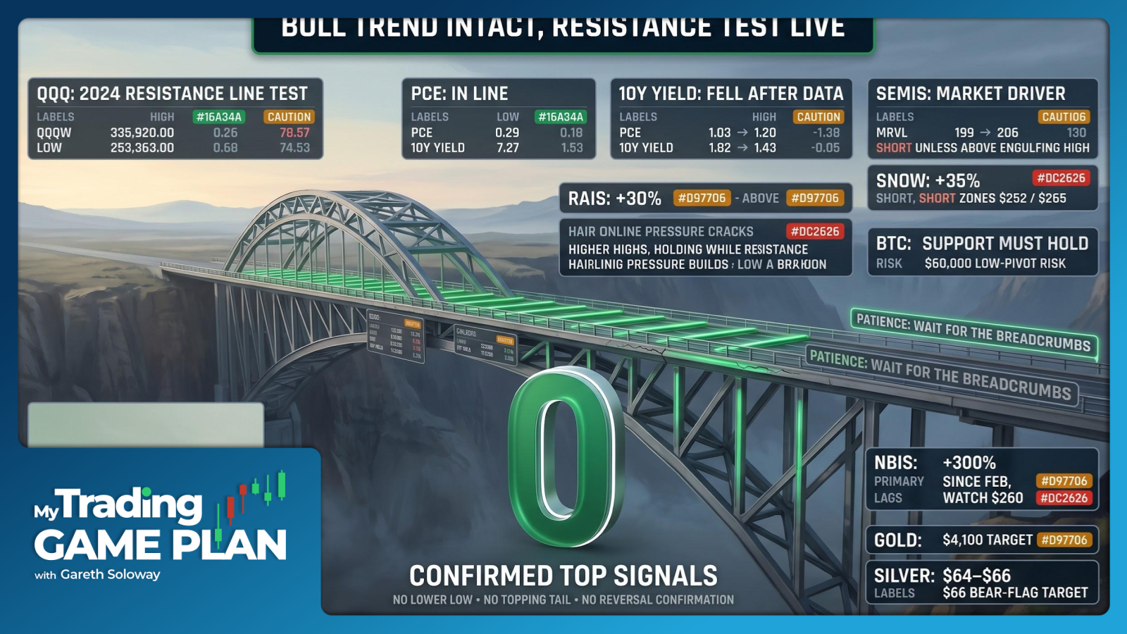 My trading game plan revealed - 05/28/2026: Data-fueled rally ...