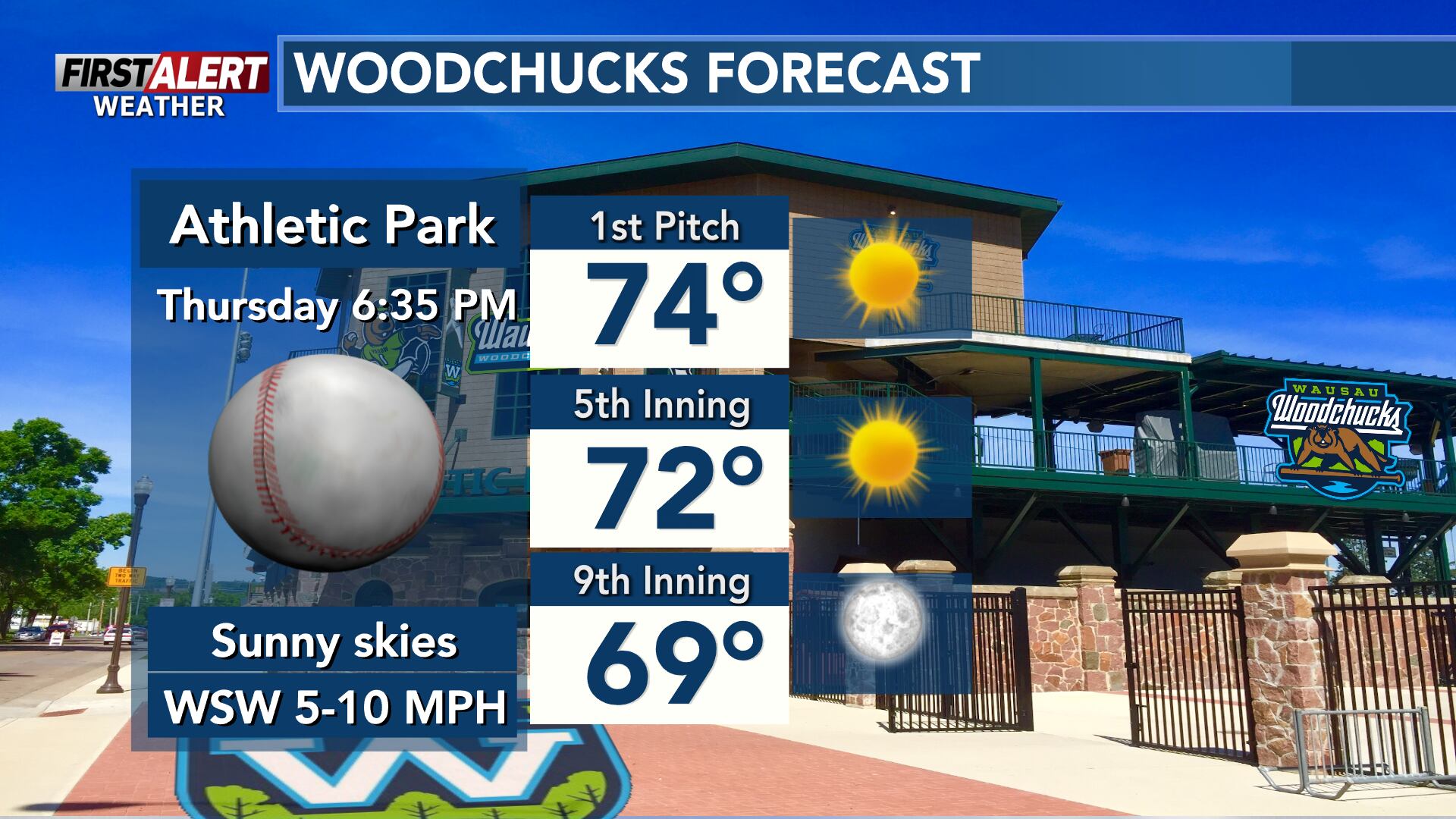 Prolonged dry weather starts on Thursday