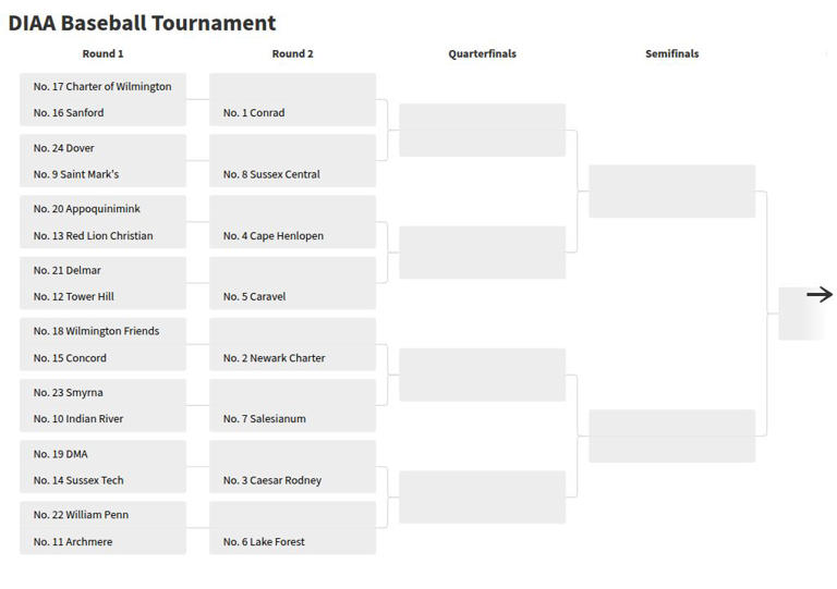 June 10 update: DIAA baseball tournament scores and schedule