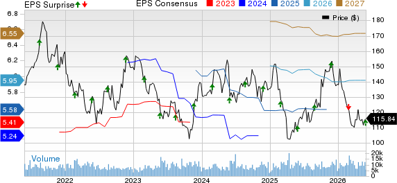 Agilent Technologies Q2 earnings beat estimates, revenues up Y/Y