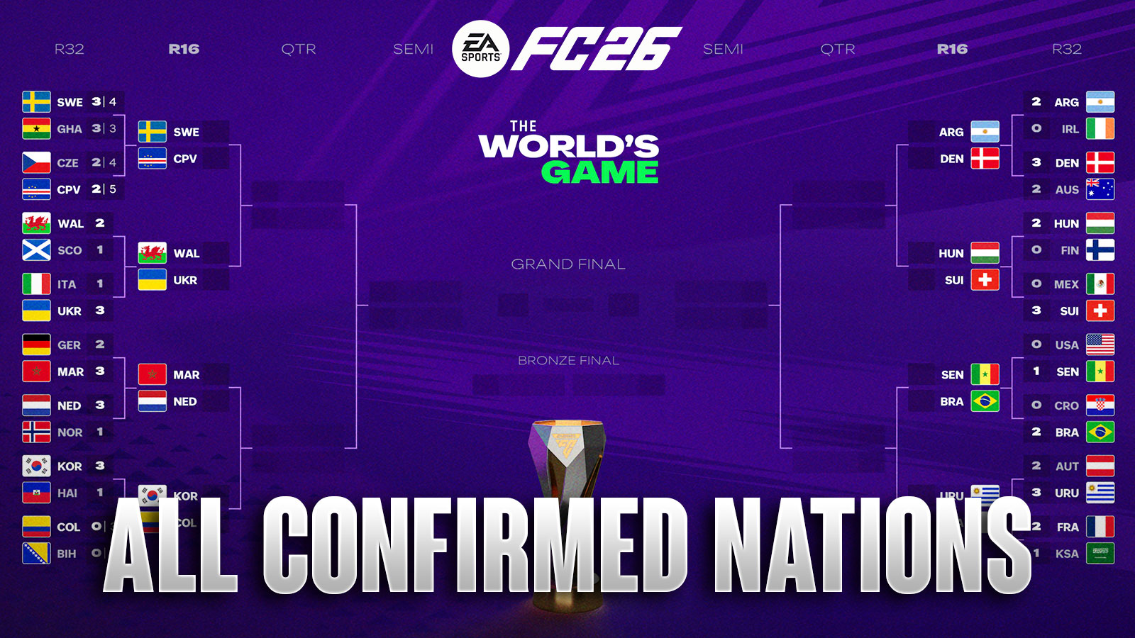 FC 26 all confirmed nations in the world’s game mode