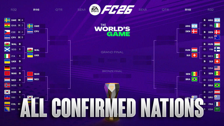 FC 26 all confirmed nations in the world’s game mode