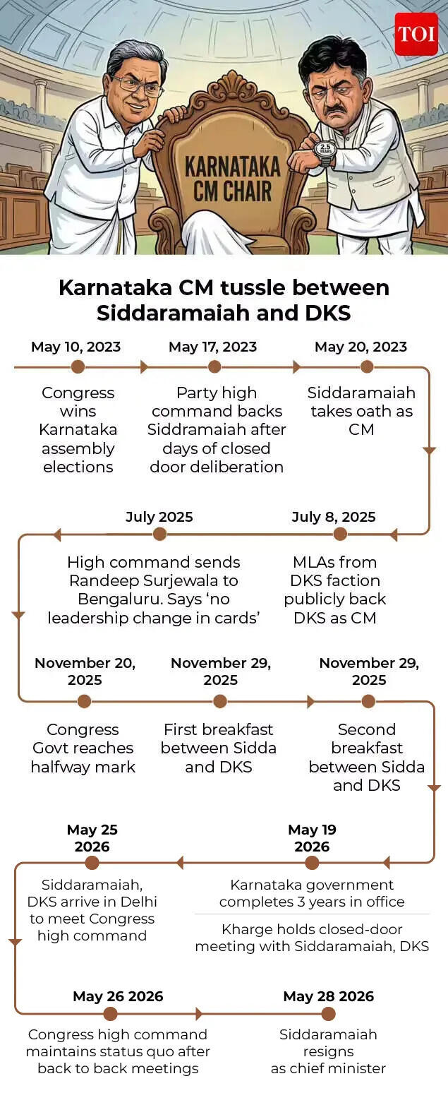 Siddaramaiah refuses Congress high command's Rajya Sabha offer ...