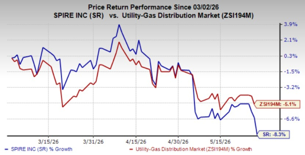 Spire gains from expanding regulated operations despite ongoing risks
