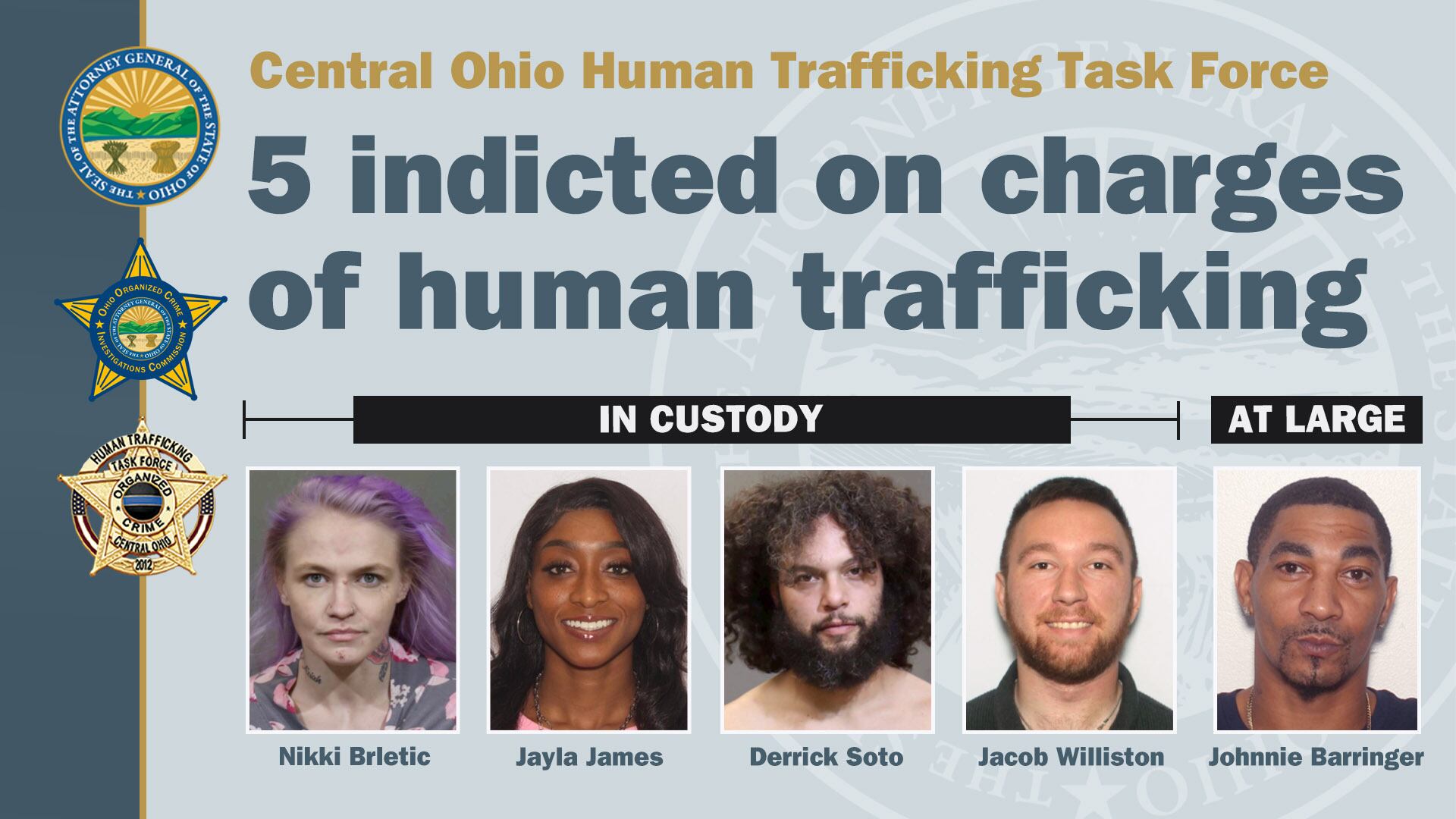 Toledo man among five indicted in central Ohio human trafficking case