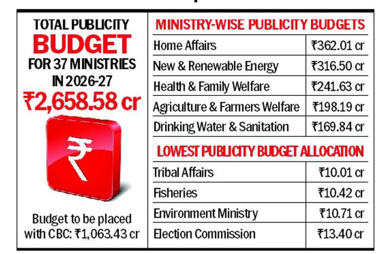 Ministries asked to place 40% ad budget with Centre’s outreach wing