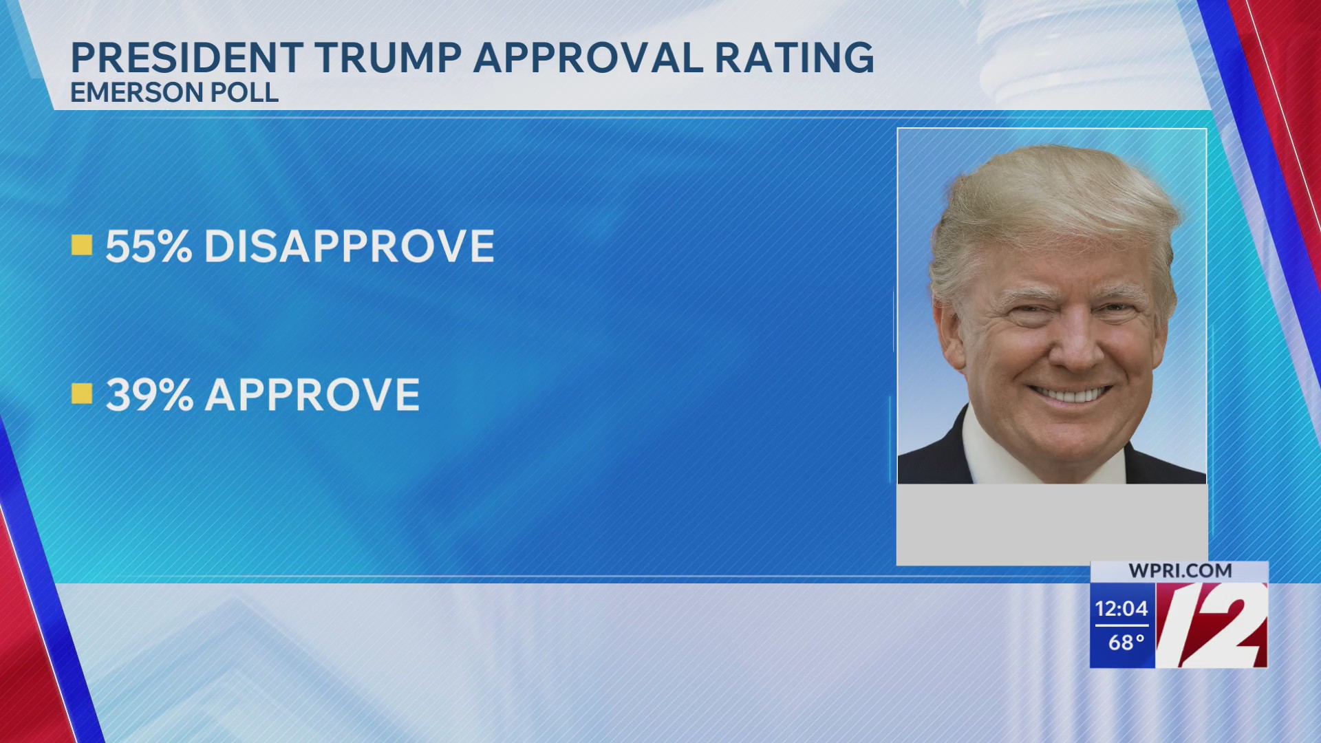 New Emerson College poll sheds light on how Americans feel about ...