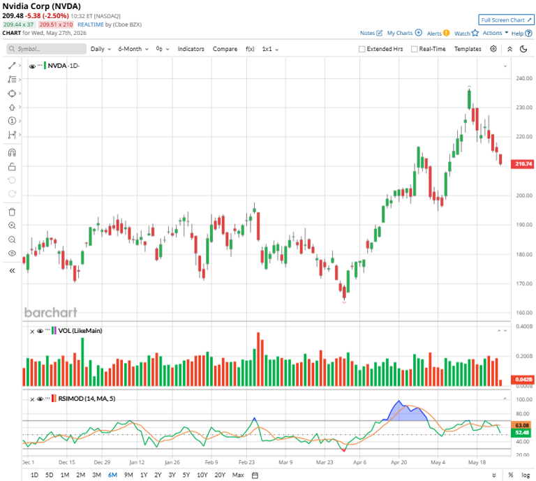 Aggressive share buybacks and dominant positioning still make Nvidia ...