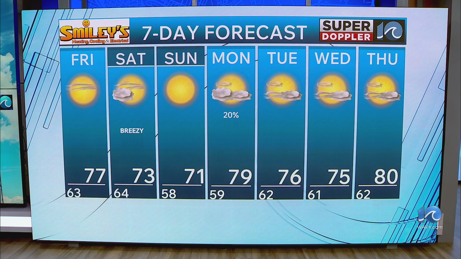 WAVY weather evening update | May 28, 2026