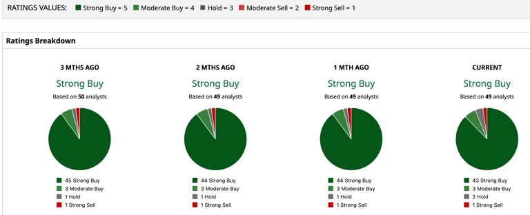 Aggressive share buybacks and dominant positioning still make Nvidia ...