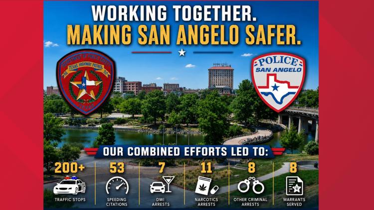 San Angelo police, Texas DPS report 200+ traffic stops, multiple ...