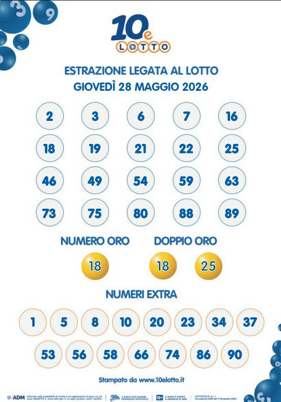 Estrazioni Lotto, Superenalotto e 10eLotto di oggi giovedì 28 maggio ...