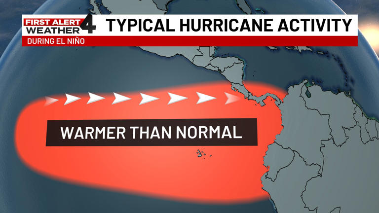 2026 Atlantic Hurricane Season could be quieter than normal