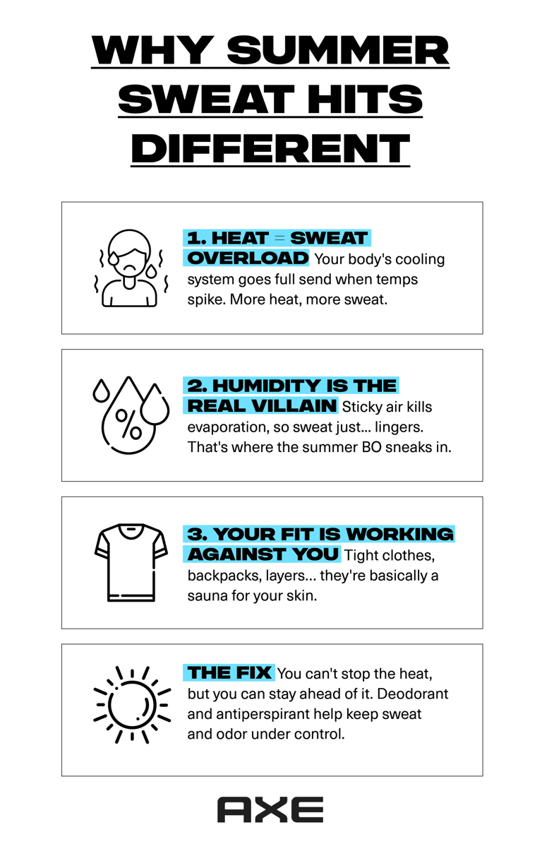 Why summer sweat feels harder to manage and how to fix it