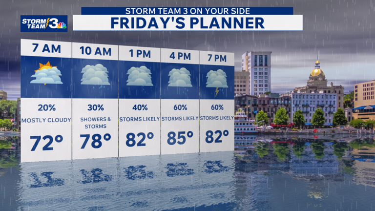StormTeam 3: Wet weekend with soaking scattered showers