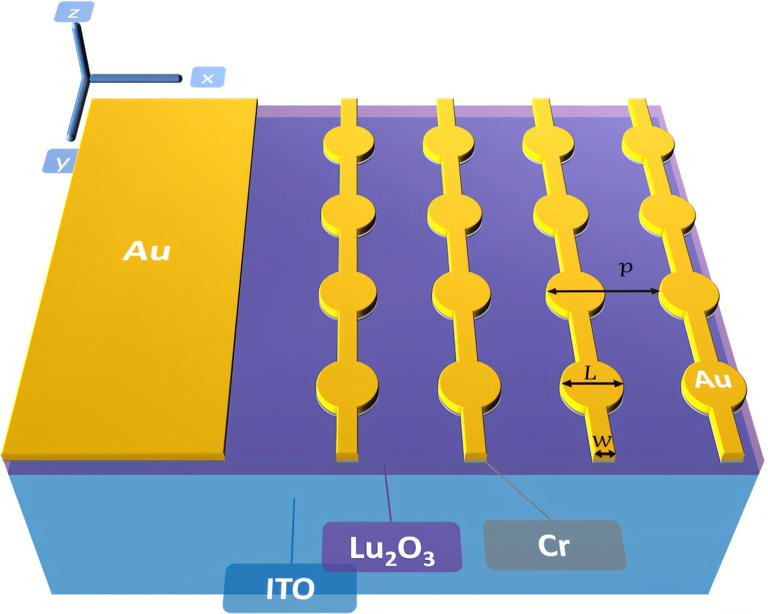 Electrical 'knob' can switch light on, off and tune intensity at the ...