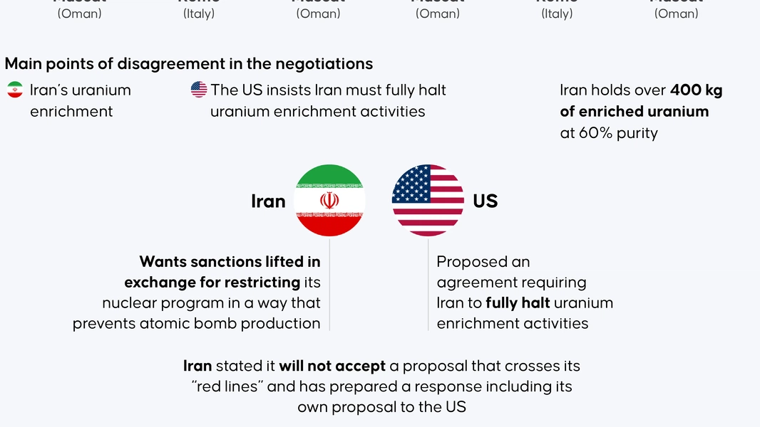 White House denies $300bn Iran fund in leaked draft