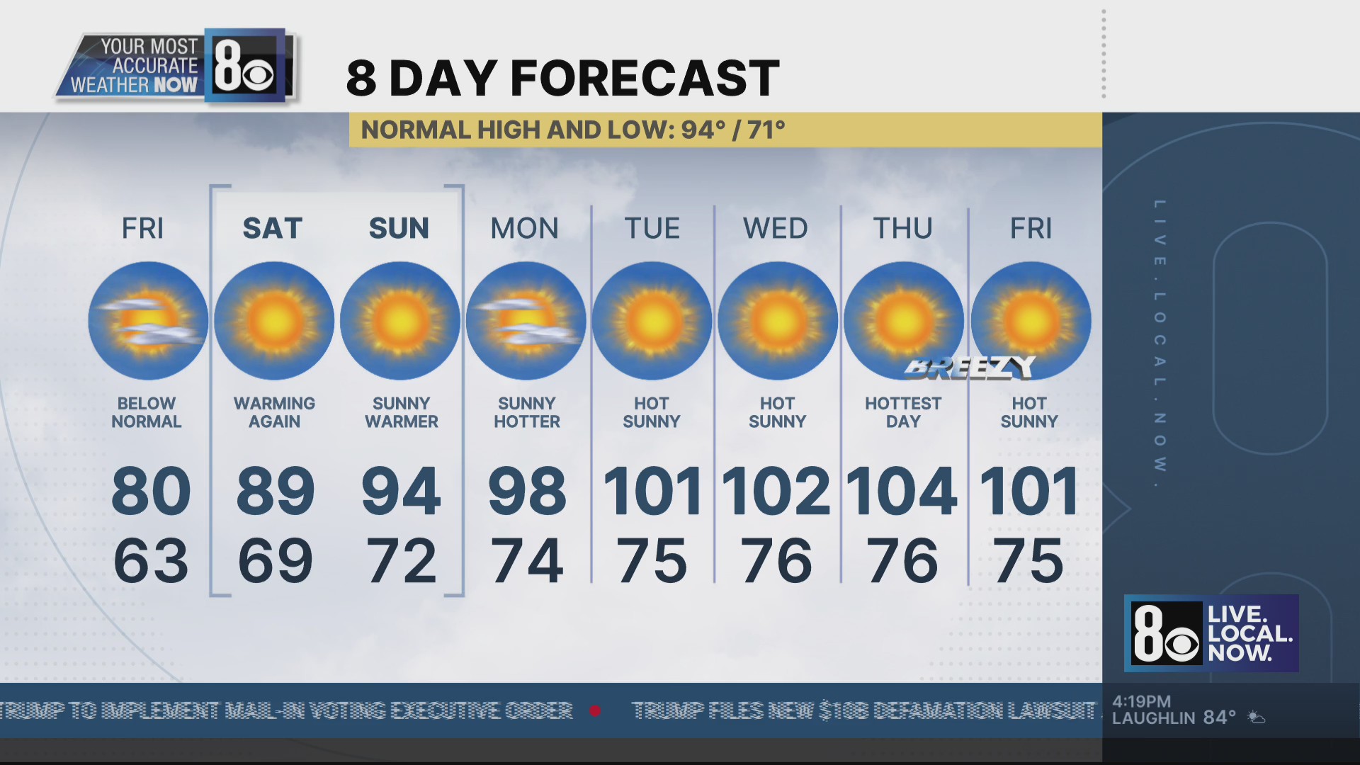 Tedd's forecast: May 28, 2026