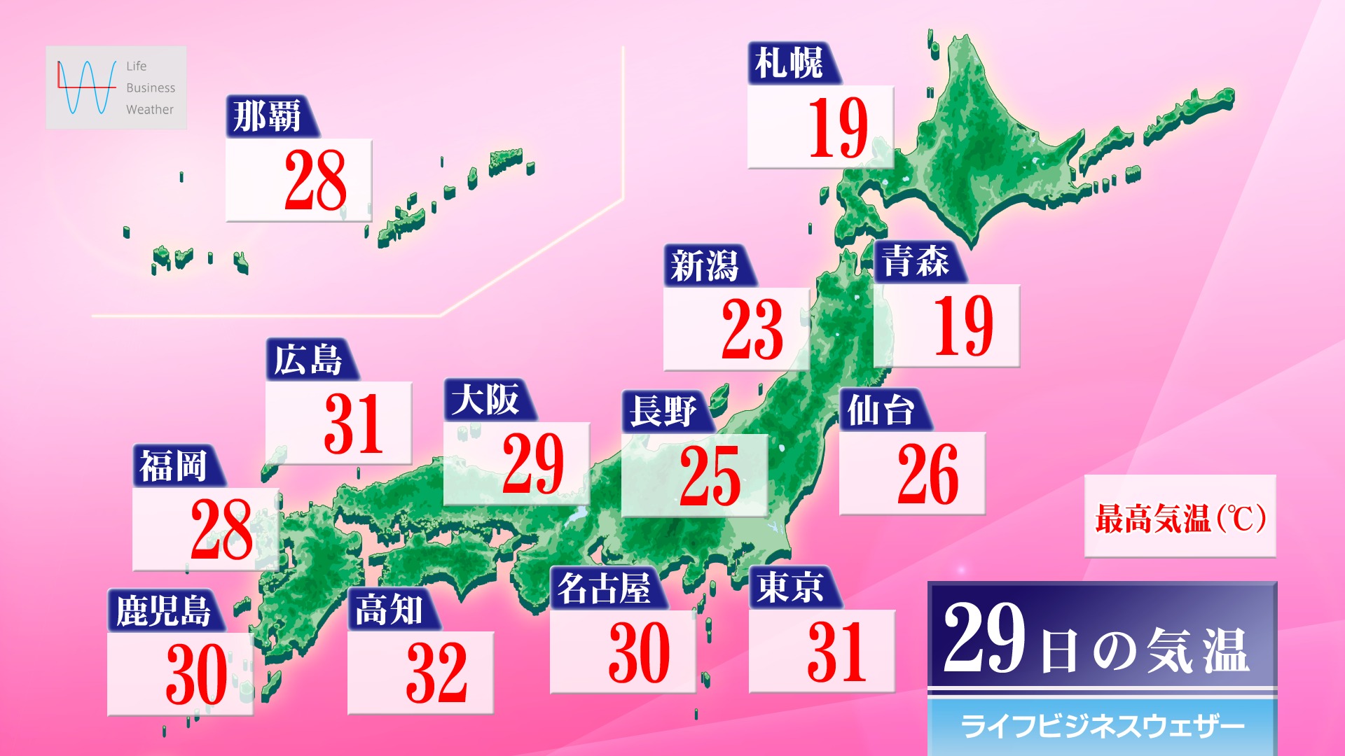 今日29日・明日30日の天気予報 東北南部～沖縄で真夏日や真夏日一歩手前の暑さに警戒! 沖縄・奄美は台風への備えを進めて
