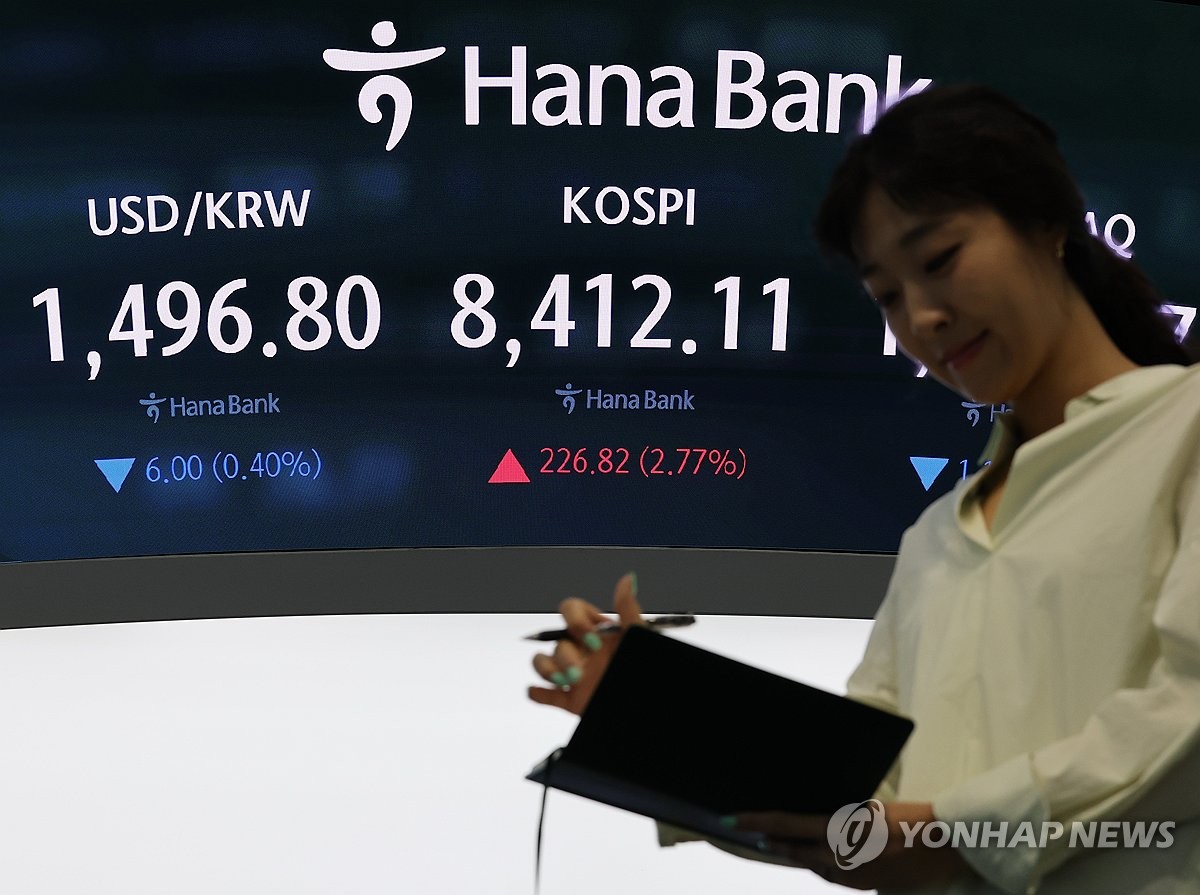 코스피, '2%대 상승' 8,300선 등락…코스닥은 3%대 하락