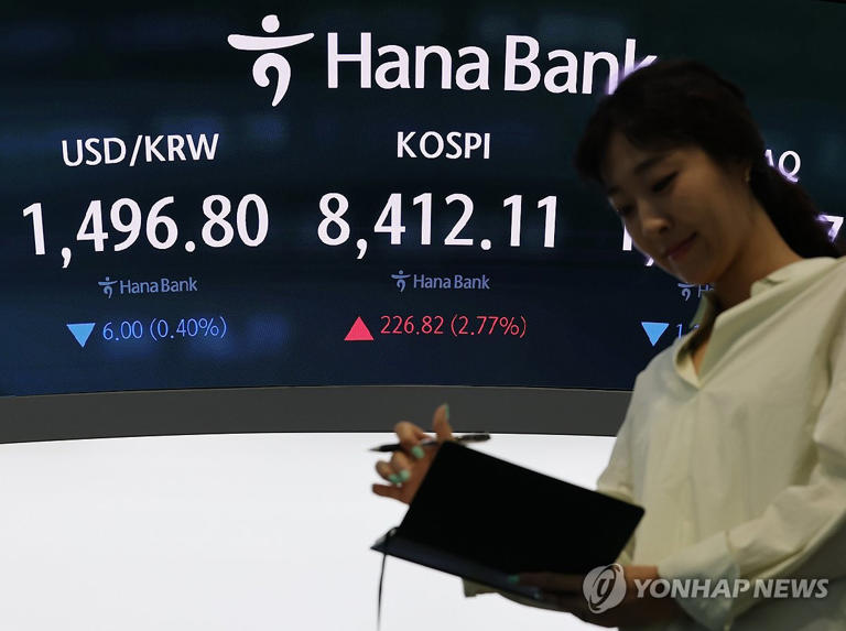코스피, '2%대 상승' 8,300선 등락…코스닥은 3%대 하락