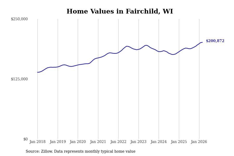 Cities with the most expensive homes in the Eau Claire metro area