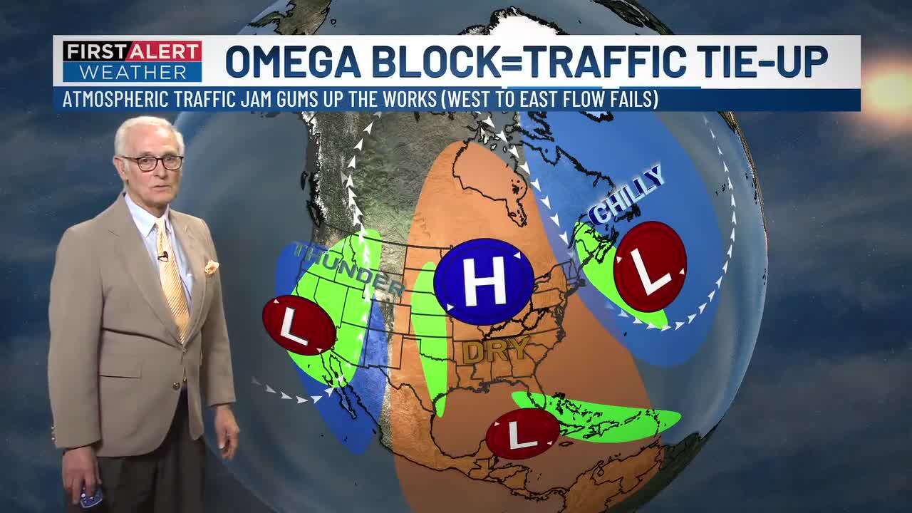 First Alert Weather+ | Omega block, dry spell and tropical look