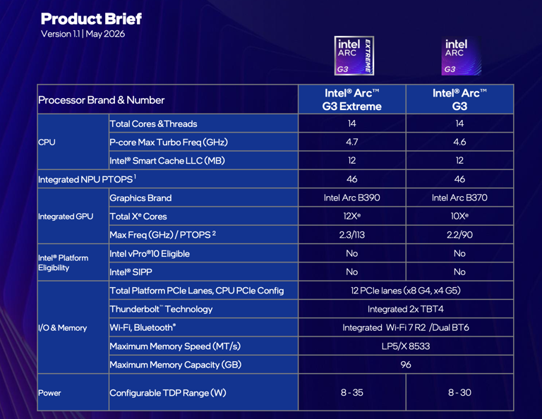 Intel to power Windows 11 gaming handhelds with Arc G-Series chips