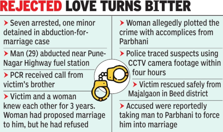 Pune woman 'kidnaps' man who refused to marry her; how horror unfolded